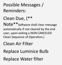 ICE1112: Indigo Menu Navigation